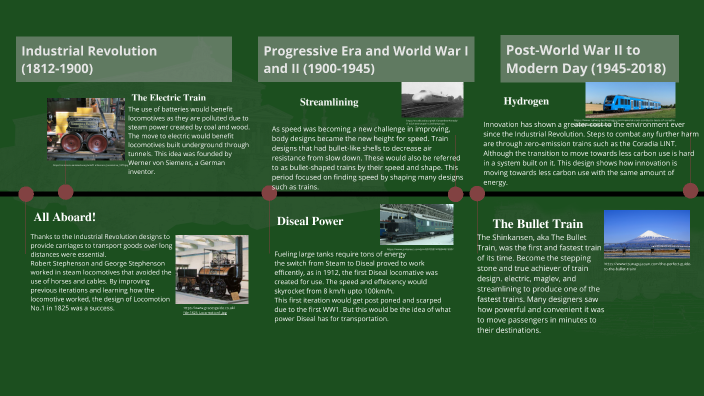 Short version of Evolution of Train Design by Angel Perez-Gonzalez on Prezi