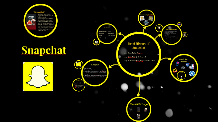 Snapchat by Tim Fecht on Prezi