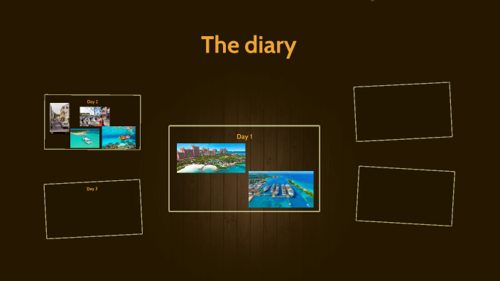 The diary by Nisrin Kabakaji on Prezi