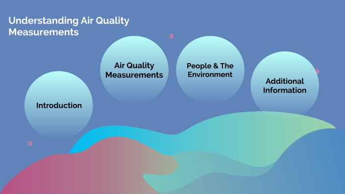 Understanding Air Quality Measurements by Lilian Turcios-Metho on Prezi