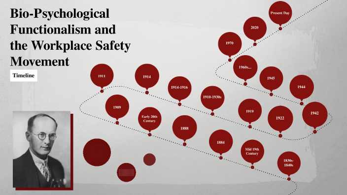 Bio-Psychological Functionalism Timeline by Sofie Krogh on Prezi