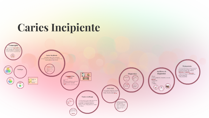 Caries Incipiente by Pamela Ayala on Prezi