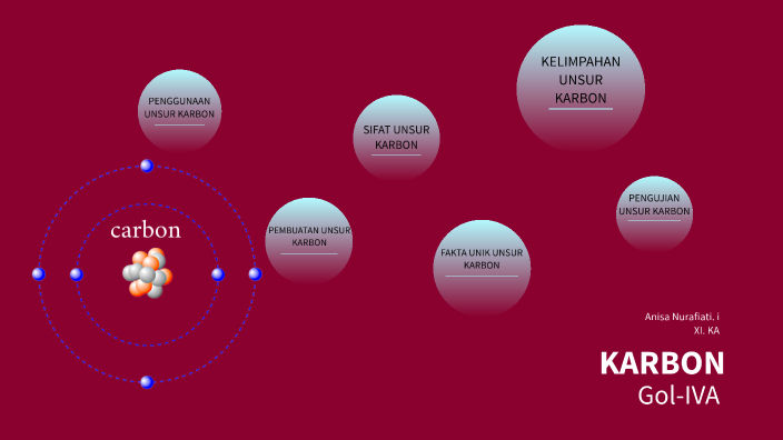 Carbon by Ahmad fauzan on Prezi