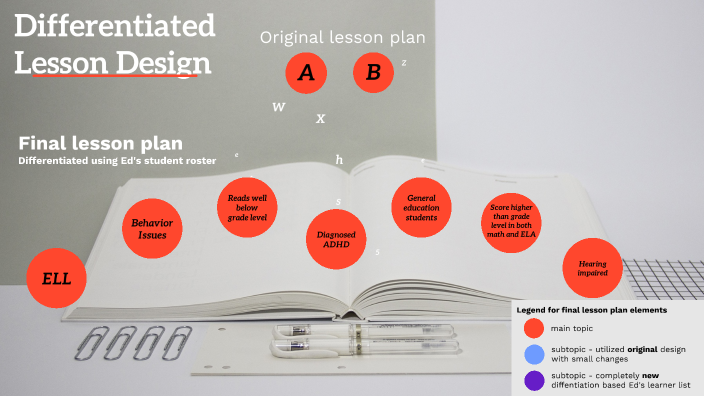 Differentiated Lesson Presentation by Daniel Alves on Prezi