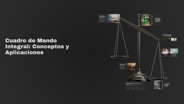 Cuadro de Mando Integral: Conceptos y Aplicaciones by miriam aguilar on ...
