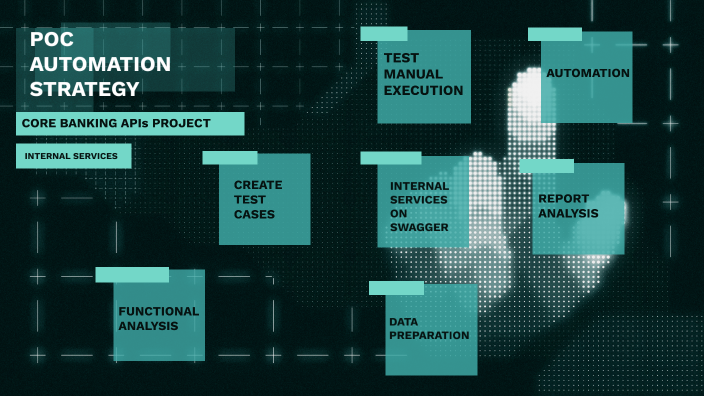 POC Automation Strategy by Francisco Castellini on Prezi