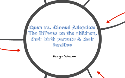 Open Vs Closed Adoption By Maelyn Schramm On Prezi