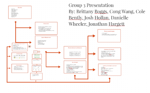 Group 2 Presentation by Jonathan Hargett on Prezi