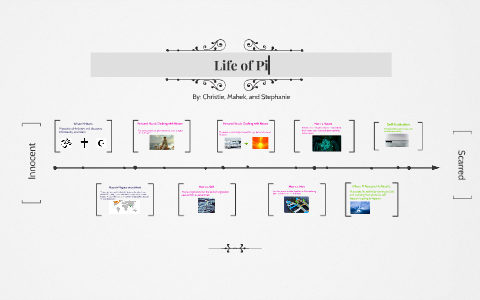 Life of Pi Timeline by Christie Ferguson on Prezi