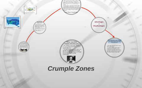 Crumple Zones by Melanie Price on Prezi