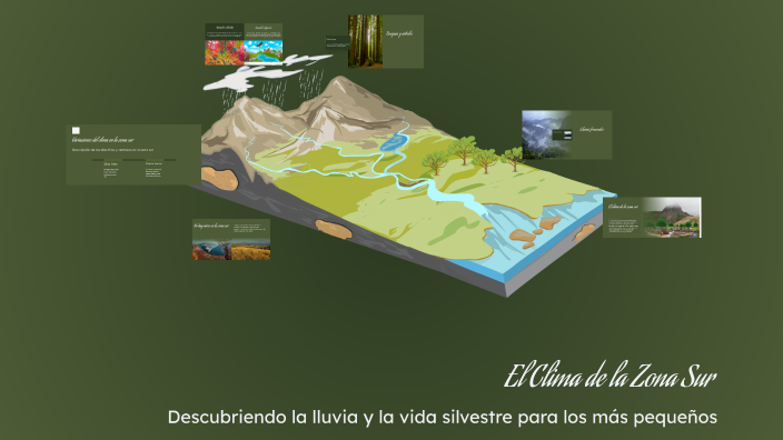 El Clima de la Zona Sur by gabriela ASTORG on Prezi