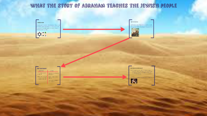 The Story of Abraham by Ashlin Fung on Prezi