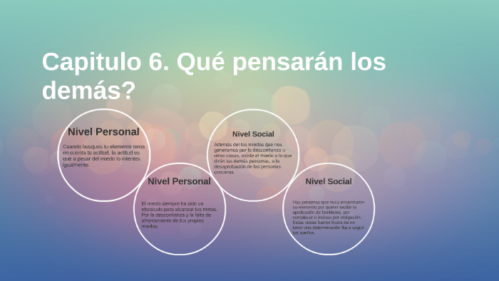 Capitulo 6 Qué Pensarán Los Demás By Vania Ortiz On Prezi