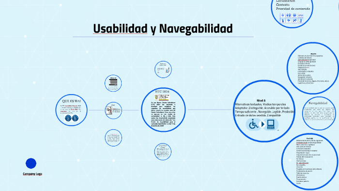 presentación usabilidad y navegabilidad by Delber Barbosa on Prezi