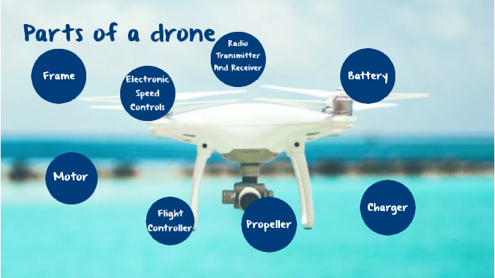 Parts of a drone by Zhimei He on Prezi