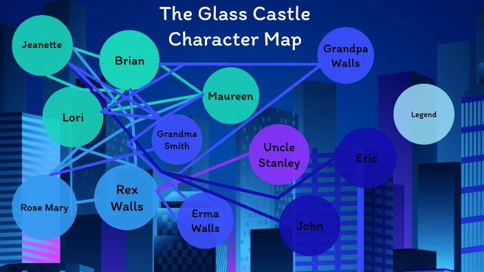Glass Castle Character Map by ansh p on Prezi