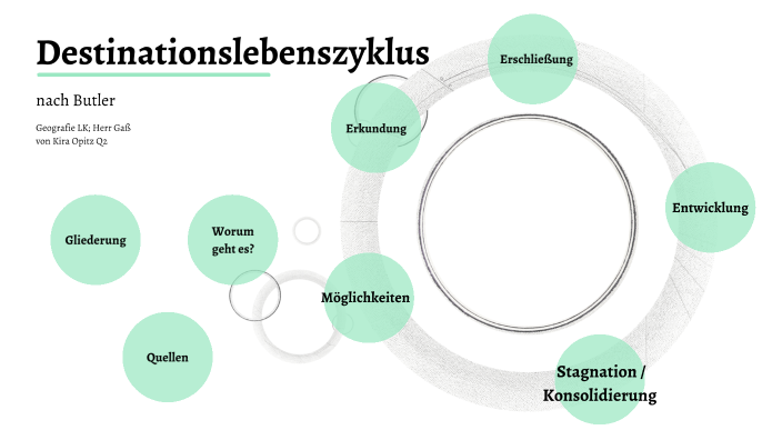Destinationslebenszyklus by Kira Opitz on Prezi