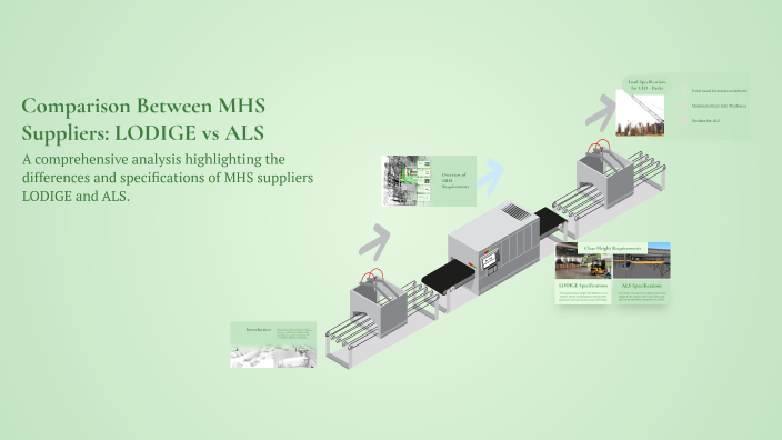 Comparison Between MHS Suppliers: LODIGE vs ALS by samira khaled on Prezi