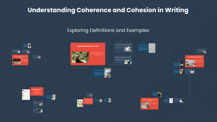 Understanding Coherence and Cohesion in Writing by Aulia Amanda on Prezi