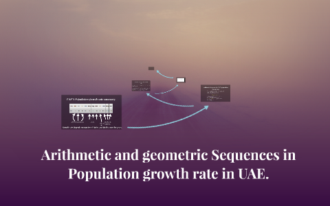Arithmetic and geometric Sequences in Population growth rate by rana ah ...
