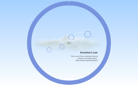 Amonton's Law by Terry Heming on Prezi
