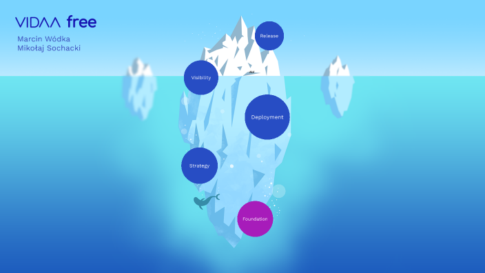 VIDAA Platform by Marcin Wódka on Prezi