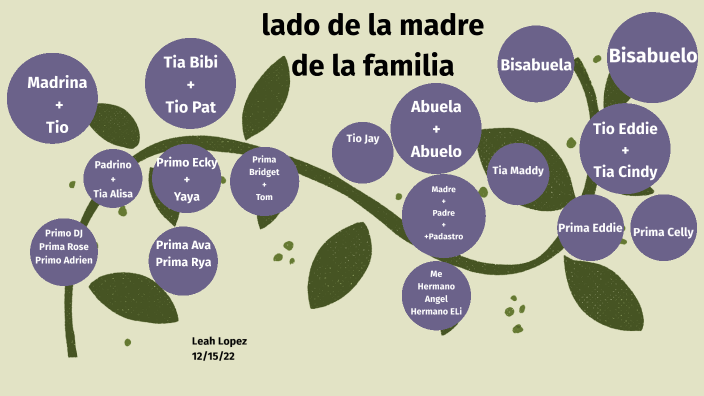 Arbol de Familia by Leah Lopez on Prezi