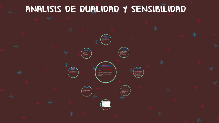 ANALISIS DE DUALIDAD Y SENSIBILIDAD by karen areli cruz soto on Prezi