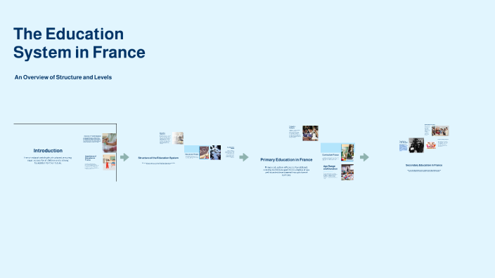 The Education System in France by Vasilisk on Prezi