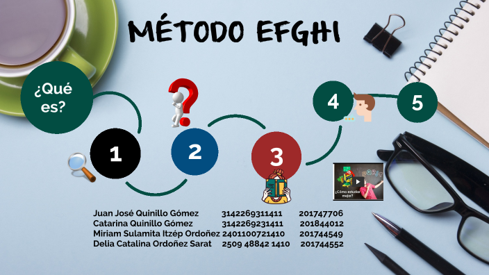 Método EFGHI by Juan José Quinillo Gómez on Prezi