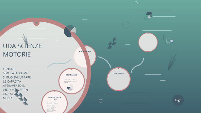 UDA SCIENZE MOTORIE by Cristian Cristian Agente Fifa on Prezi