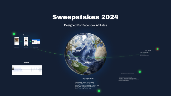 Sweeps Strategy 2024 by Rizz V on Prezi