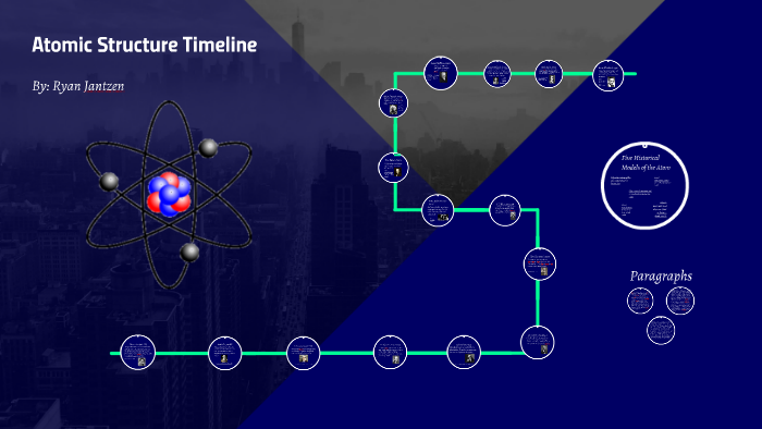 Atomic Structure Timeline by Ryan Jantzen on Prezi