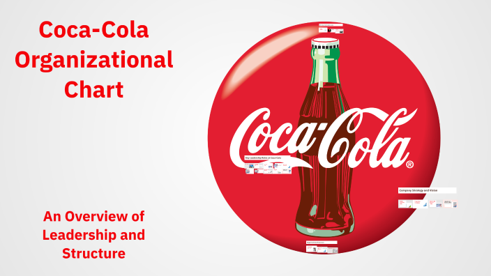 Coca-Cola Organizational Chart by JUAN FRANCISCO MARTÍNEZ LUGO on Prezi