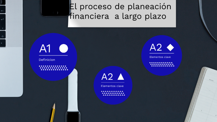 El proceso de planeación financiera a largo plazo. by Rosales Orduña ...