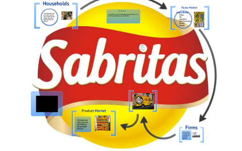 Sabritas by Alexis Castañon on Prezi