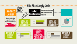 Nike Shoe Supply Chain by Jake Bowden on Prezi Design