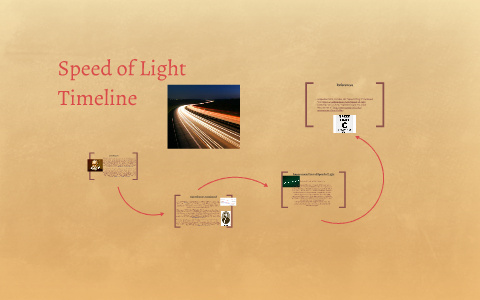 Speed of Light Timeline by kat lewis on Prezi