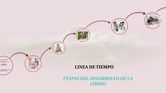 LINEA DE TIEMPO by Samanda Rodriguez Ferreira