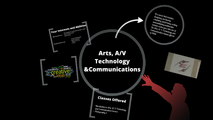 Arts, A/V Technology and Communications by Hailey Branchford on Prezi