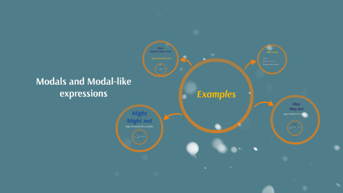 Modals and Modal-like expressions by Mayra Alexandra Rodriguez Paredes ...
