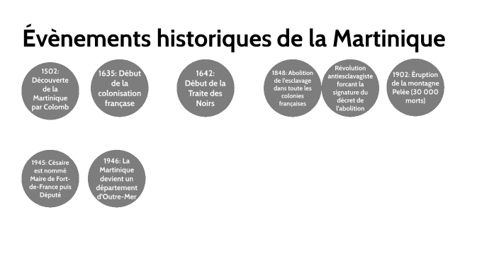 Moment historique de la Martinique (19e-20e) by Albert Vojtech Zeman on ...