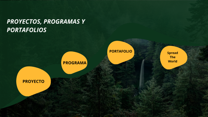 PROYECTOS, PROGRAMAS Y PORTAFOLIOS by Juan Carlos Garcia on Prezi