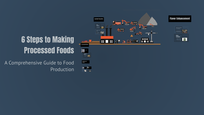6 Steps to Making Processed Foods by nurulainun on Prezi