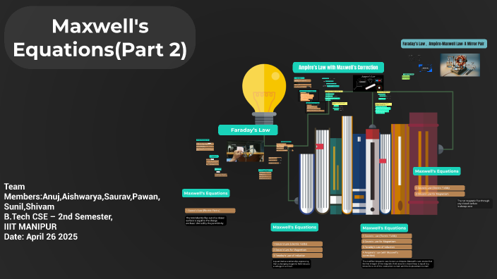 Faraday’s Law of Induction (Maxwell’s Form) & Ampere’s Law with Maxwell ...
