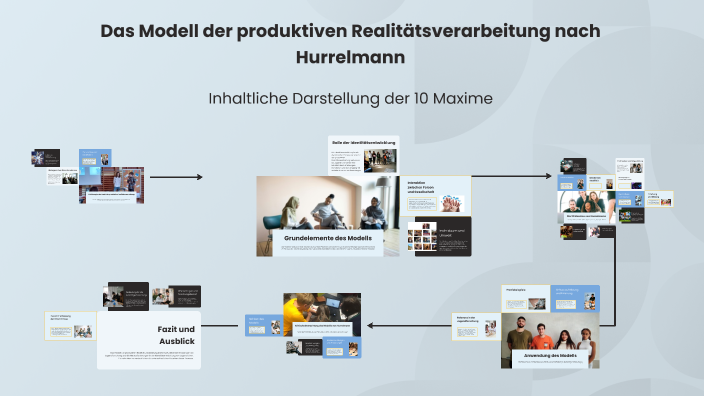 Das Modell der produktiven Realitätsverarbeitung nach Hurrelmann by ...