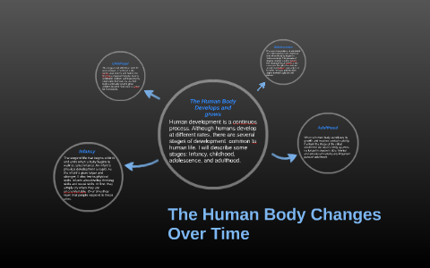 The Human Body Changes Over Time by Nicolas Robalino on Prezi