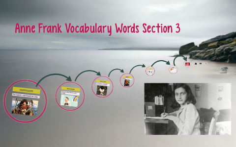 Anne Frank Vocabulary Words Section 3 by Mahrou Nia on Prezi