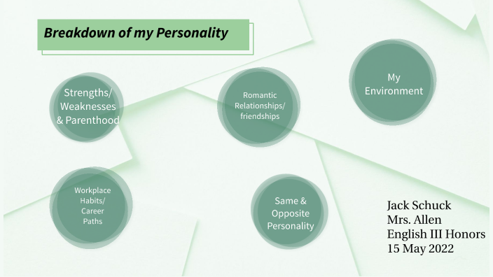 16 Personality Test by Jack Schuck on Prezi
