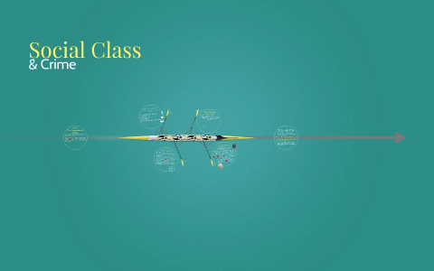 Social Class & Crime by Joseph Furness on Prezi